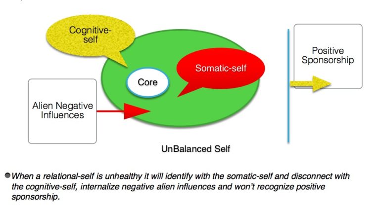 What is Self-Relations Therapy? | HealthyPsych.com